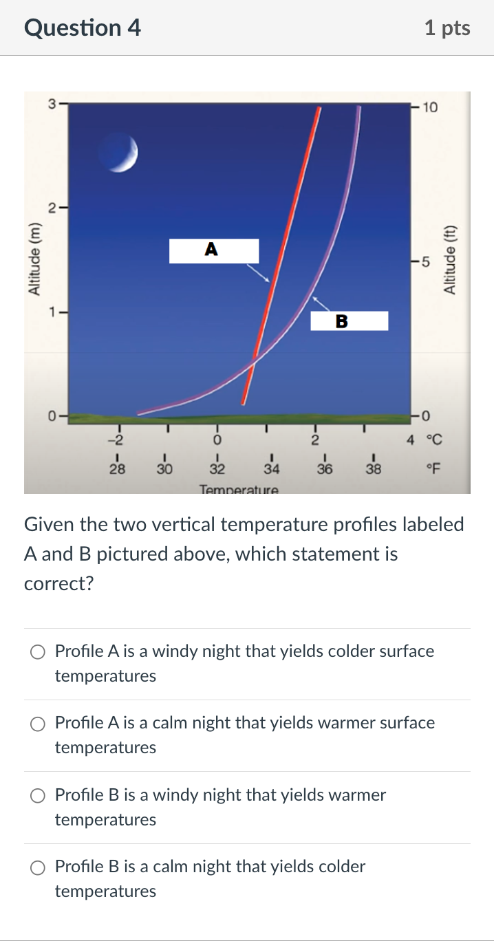 Solved Question 4 1 pts Given the two vertical temperature | Chegg.com