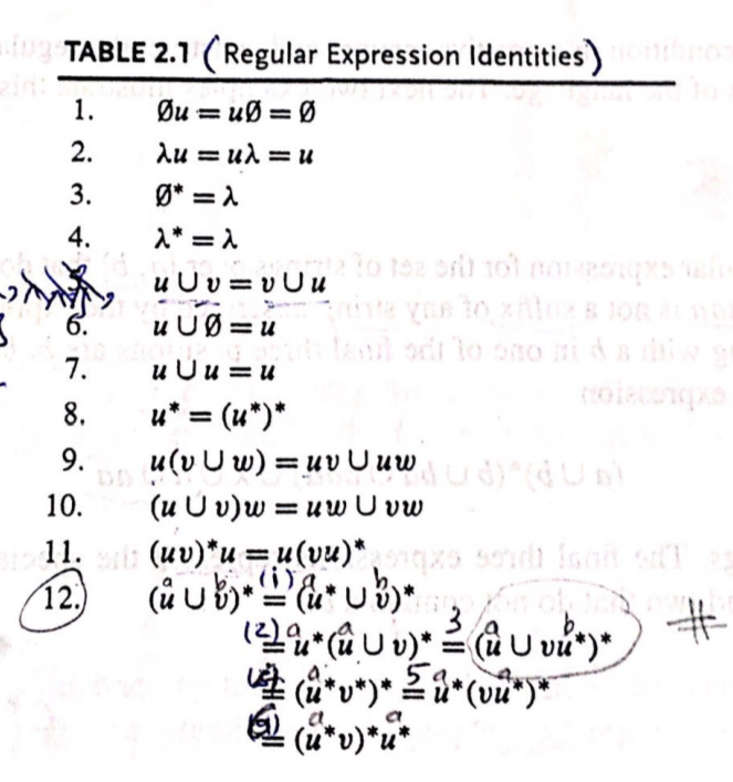 Solved Use the regular expression identities in table 2.1 to | Chegg.com
