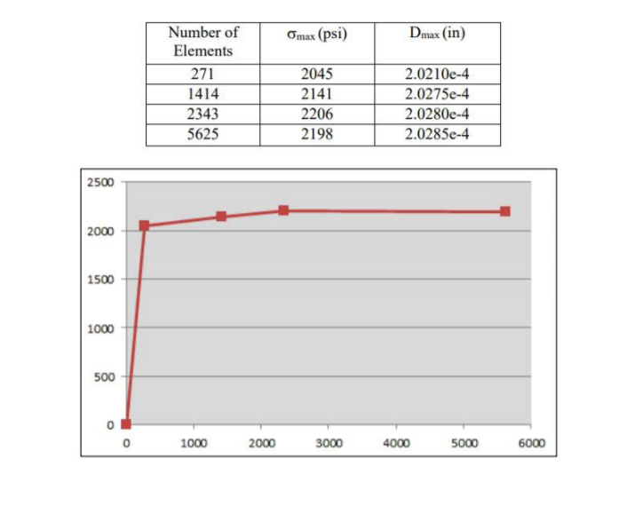 Solved CAN ANYONE PLZ DO THIS ON AUTODESK INVENTOR SOFTWARE | Chegg.com