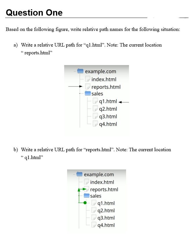 Solved Q: Based on the attached figure, write relative path | Chegg.com