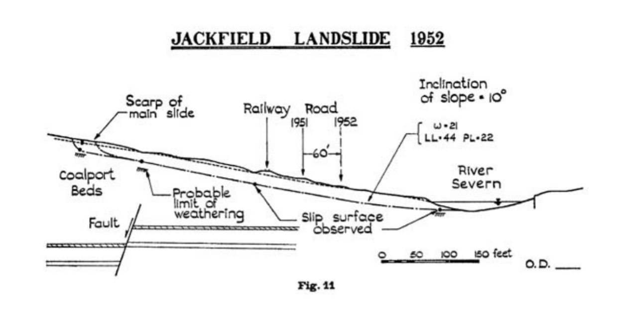 The 1952 Jackfield slide at the village of Jackfield | Chegg.com