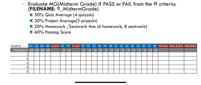Evaluate MG(Midterm Grade) if PASS or FAIL from the | Chegg.com