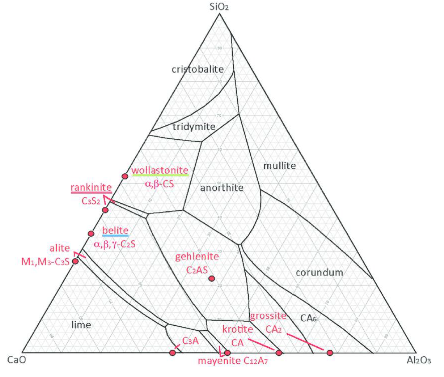 Solved For the triple phase diagram given above, indicate | Chegg.com