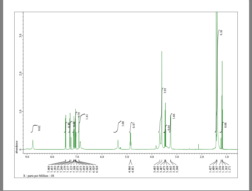 Determine the unknown dipeptide and R side chains | Chegg.com
