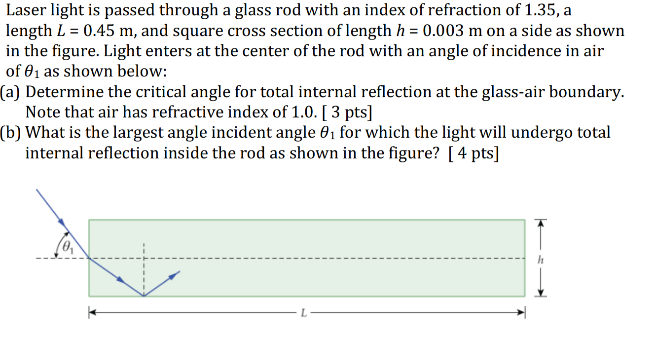 Solved Laser light is passed through a glass rod with an | Chegg.com
