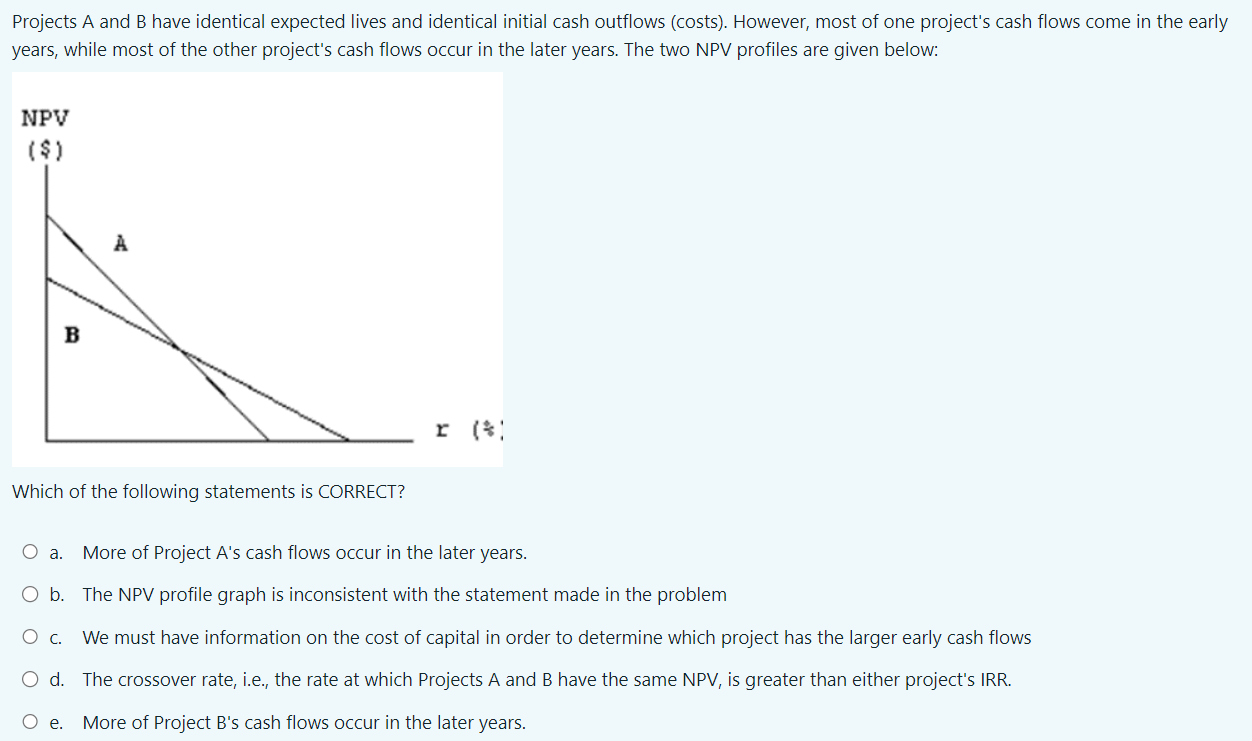 Solved Projects A and B have identical expected lives and | Chegg.com Solved Projects A and B have identical expected lives and | Chegg.com
