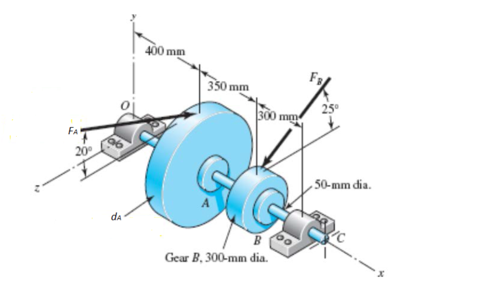 Solved A gear reduction unit uses the countershaft shown in | Chegg.com