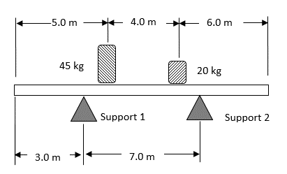 Solved For the system shown, (a) find the reaction forces at | Chegg.com