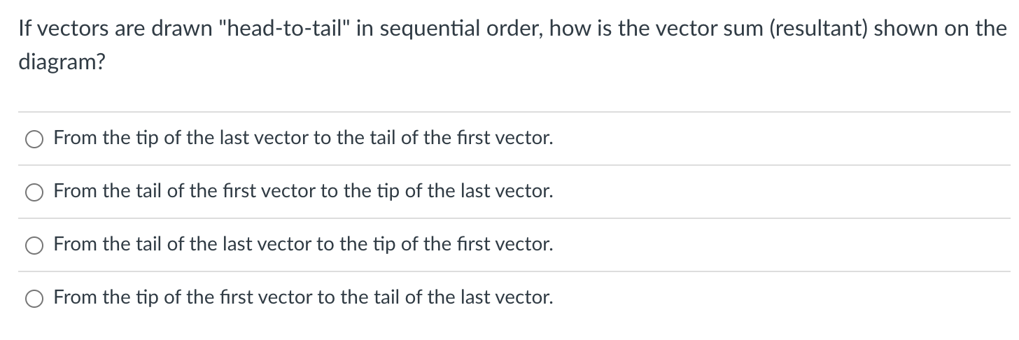 Solved If vectors are drawn "head-to-tail" in sequential | Chegg.com