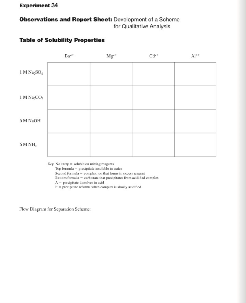 Experiment 34 Observations and Report Sheet: | Chegg.com