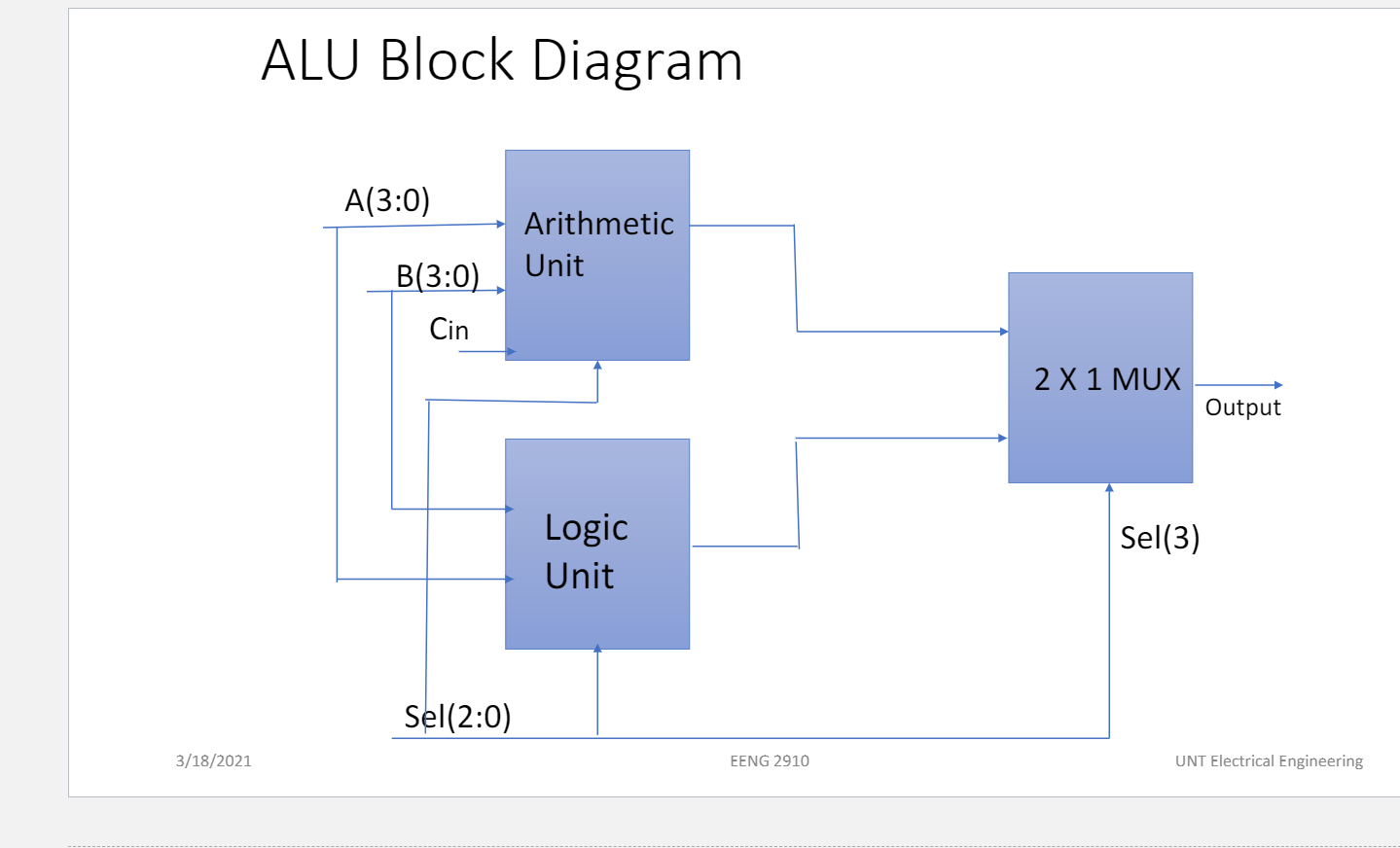 Solved @ @ Playgrounds Profile design.sv 9 1 // Code your | Chegg.com