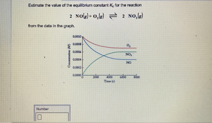 Solved Estimate the value of the equilibrium constant Kc for | Chegg.com