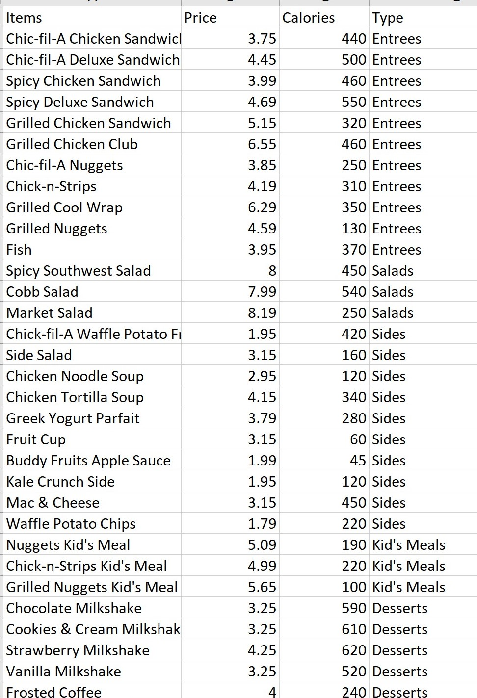 Solved This is in python. count_type(carte) return: dict For | Chegg.com