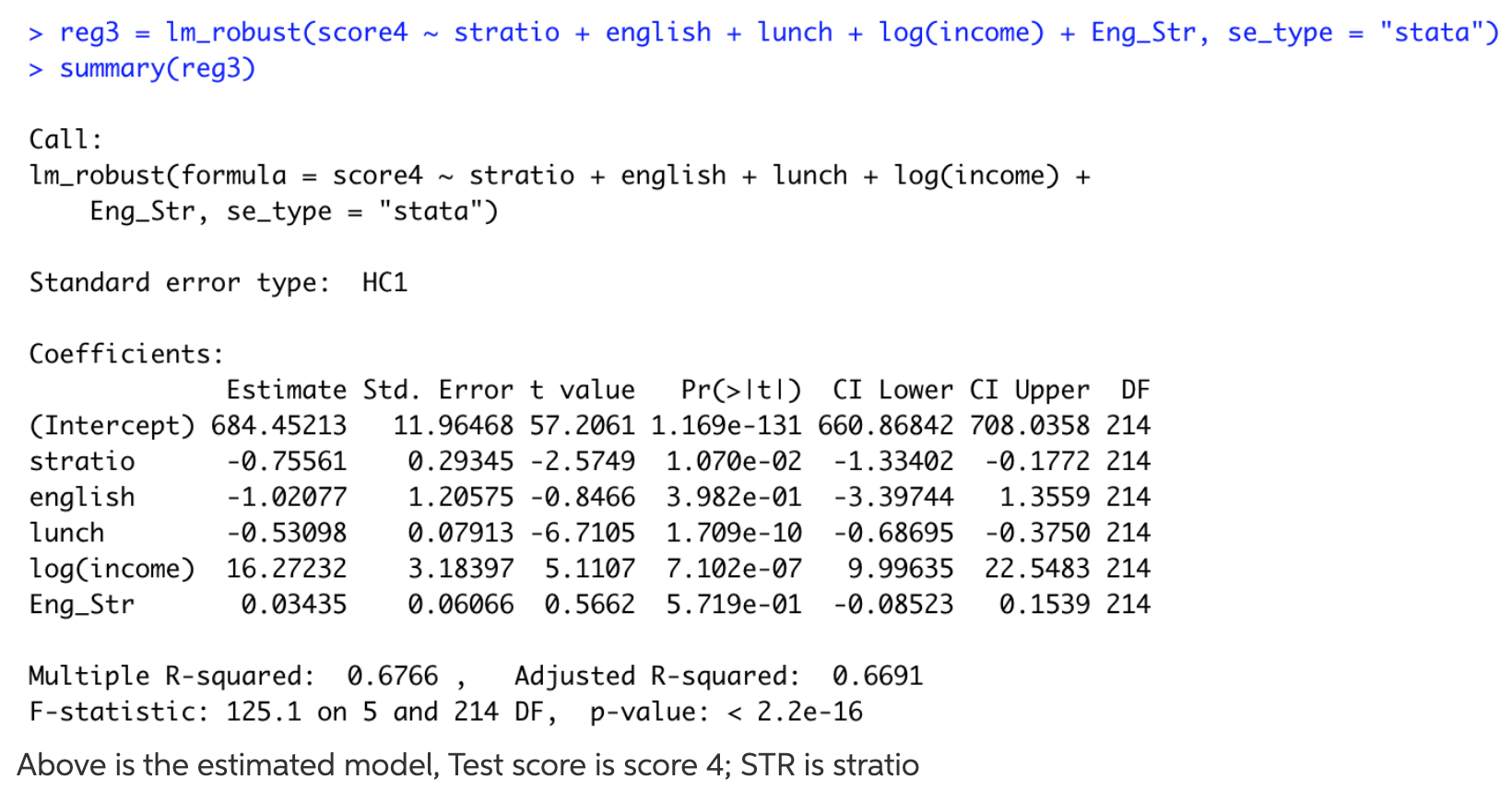 Solved Data and Packages: We use the dataset "MASchools" in | Chegg.com