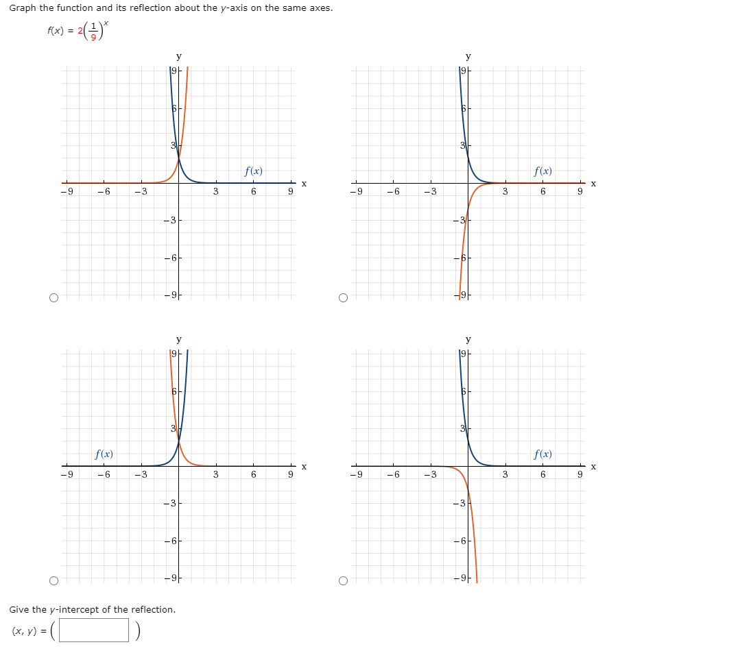 Solved Graph the function and its reflection about the | Chegg.com