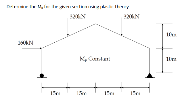 Solved Determine the Mp for the given section using plastic | Chegg.com