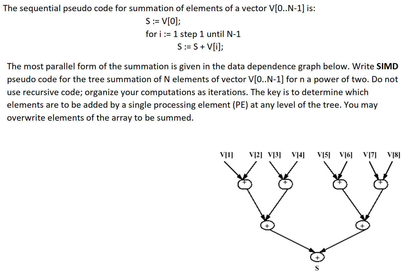 The sequential pseudo code for summation of elements | Chegg.com