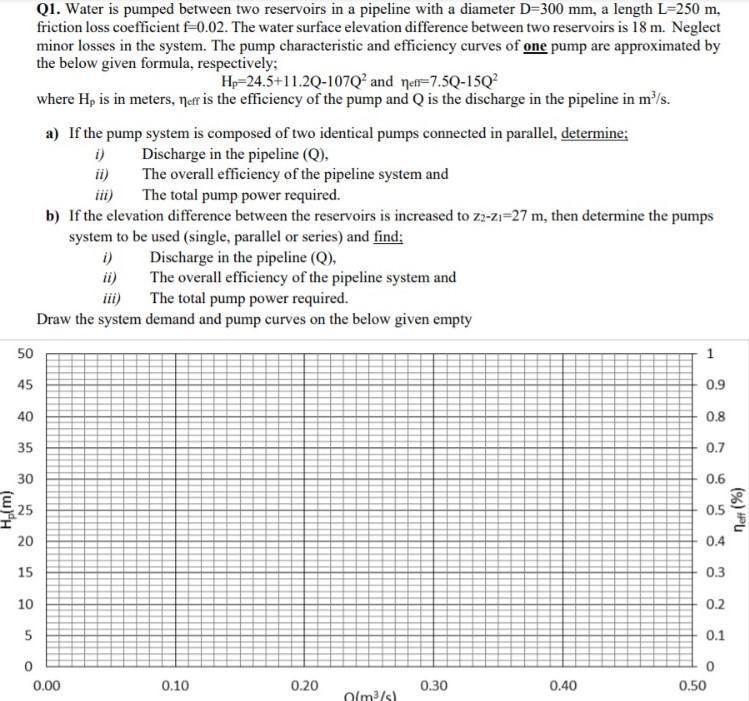 Solved Q1. Water is pumped between two reservoirs in a | Chegg.com