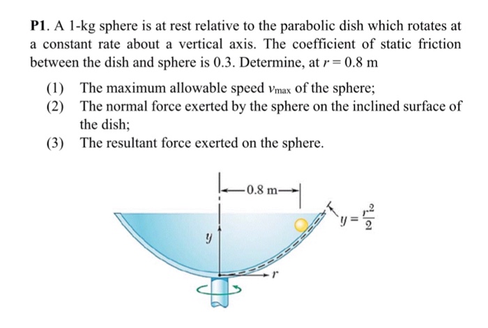 Solved A 1-kg sphere is at rest relative to the parabolic | Chegg.com