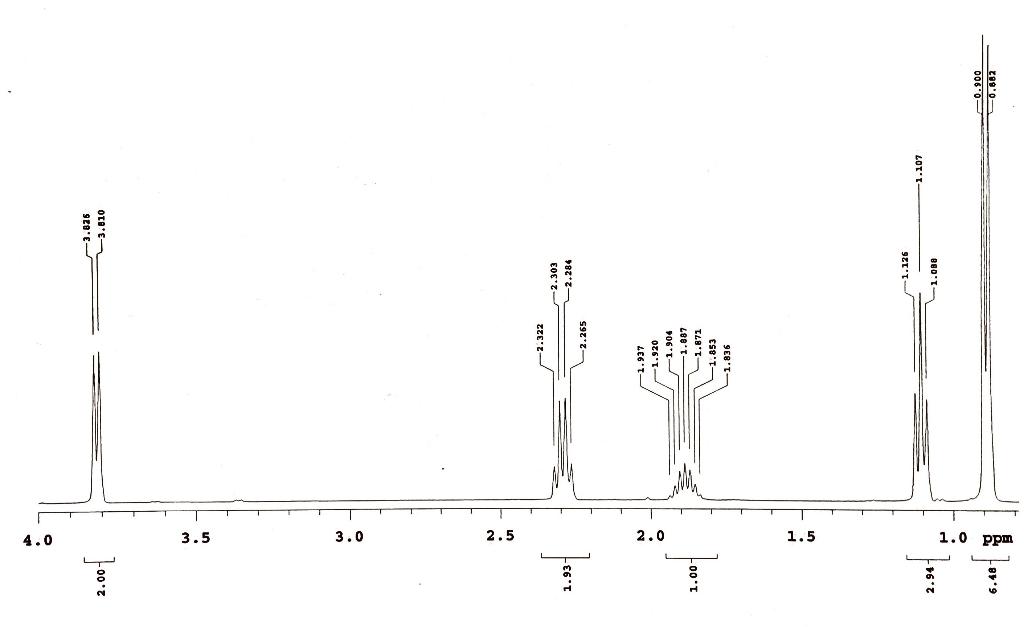 Solved Need help interpreting the proton NMR of isobutyl | Chegg.com