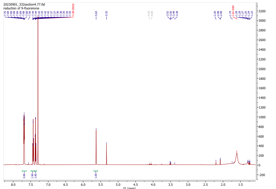 Solved Include a copy of the 1H-NMR spectra for the product. | Chegg.com