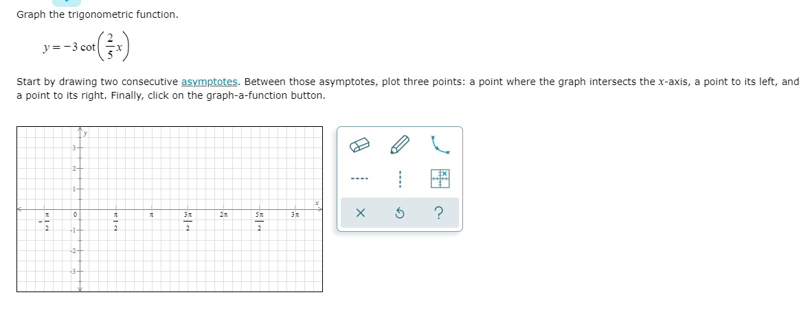 Solved Graph the trigonometric function. y=-3 cot Start by | Chegg.com