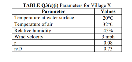 Solved (c) Penman method is selected in analysing | Chegg.com