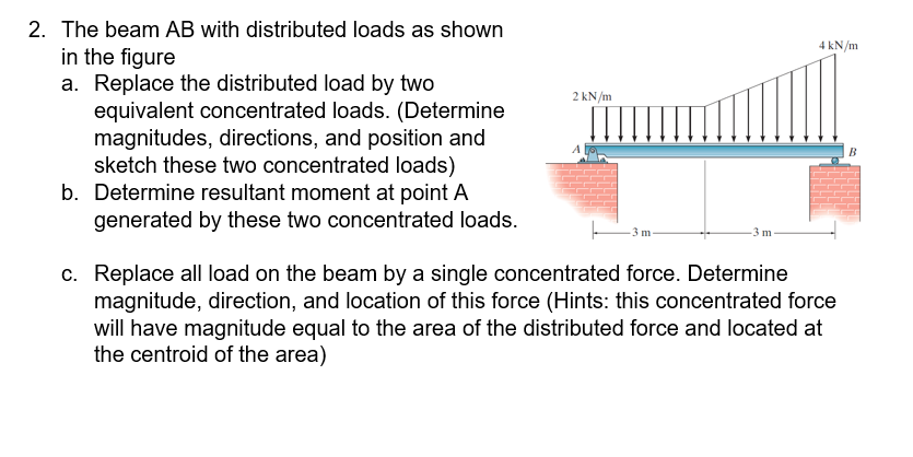 Solved 2. The beam AB with distributed loads as shown in the | Chegg.com