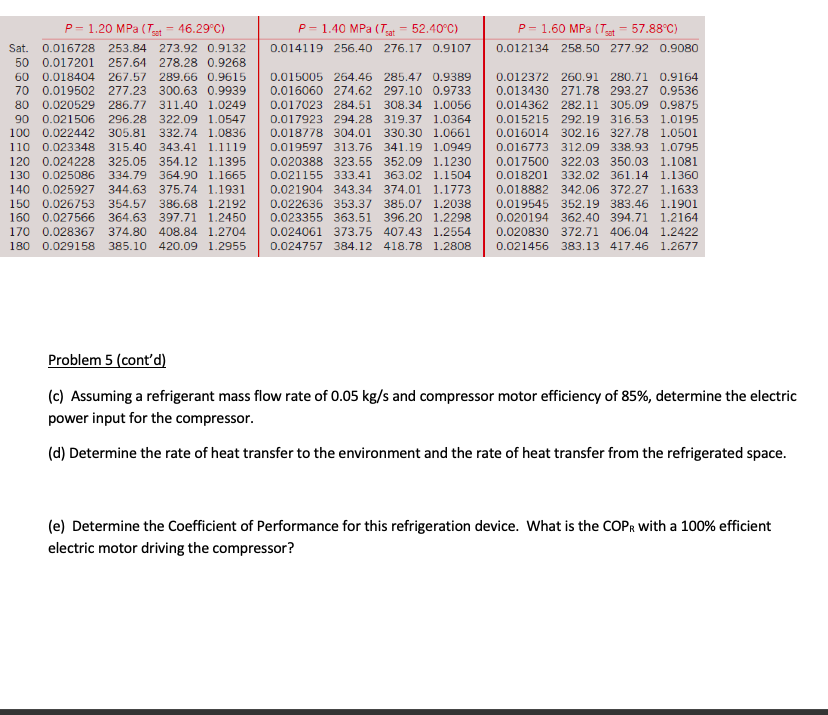Solved A vapor compression refrigeration cycle using R-134A | Chegg.com