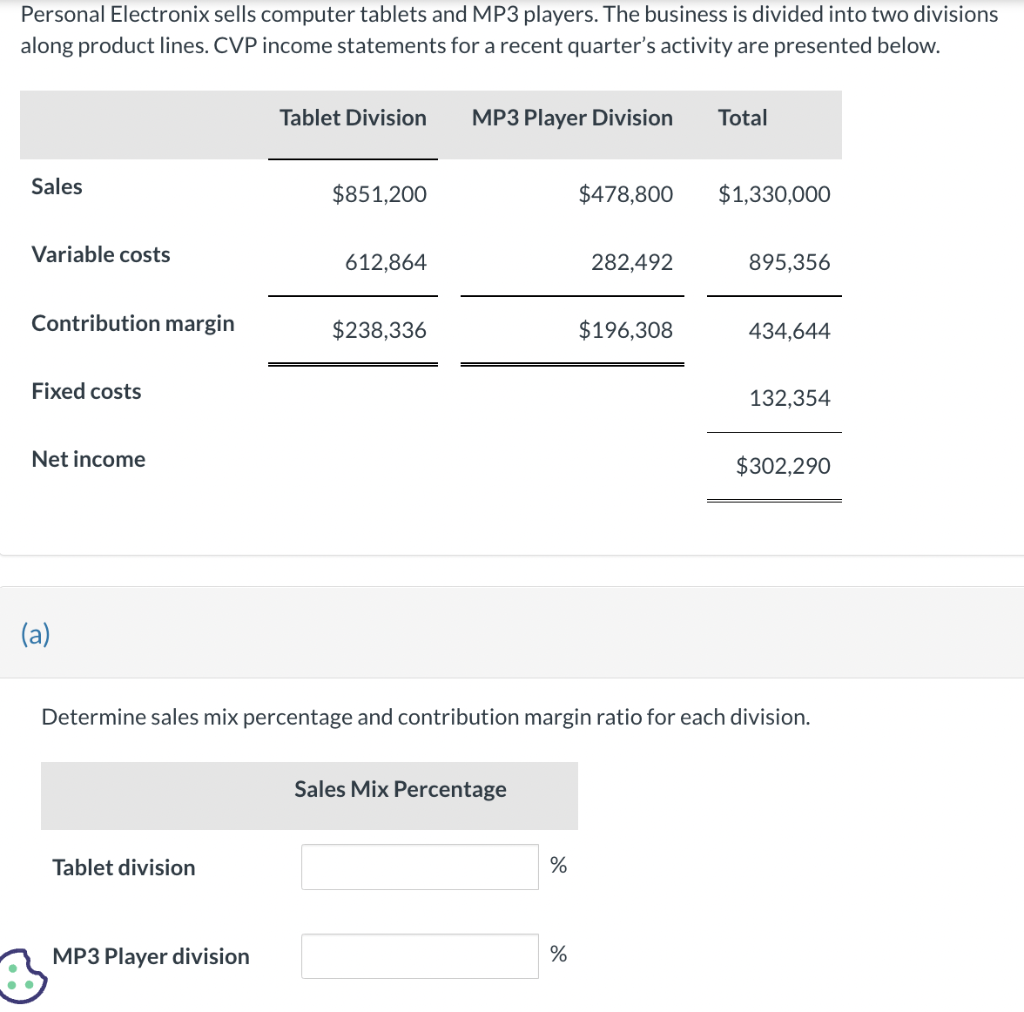 Solved Contribution Margin Ratio Tablet division % MP3 | Chegg.com
