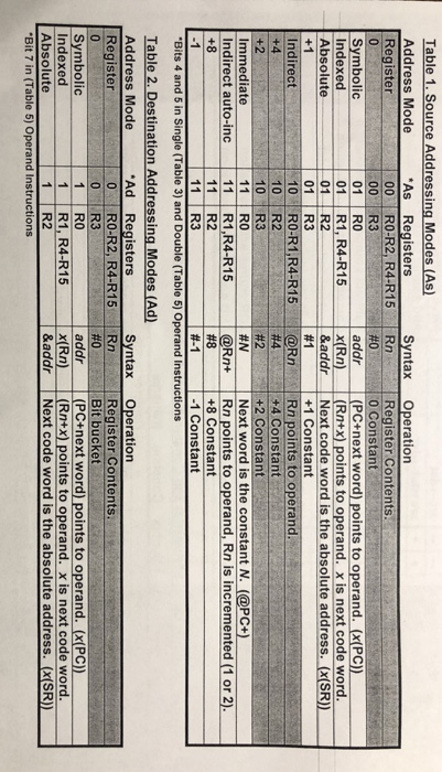 Solved Implement the following statements using MS430 | Chegg.com