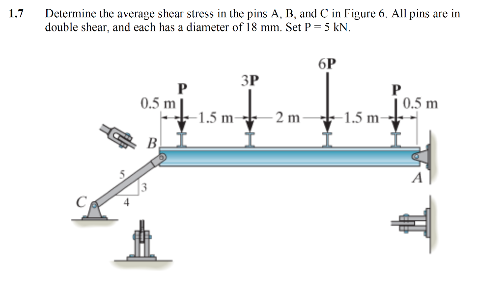 Solved 1.7Determine the average shear stress in the pins A, | Chegg.com
