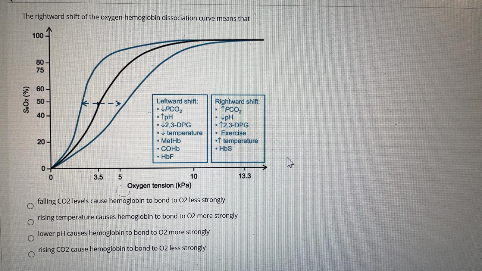 Solved The rightward shift of the oxygen-hemoglobin | Chegg.com