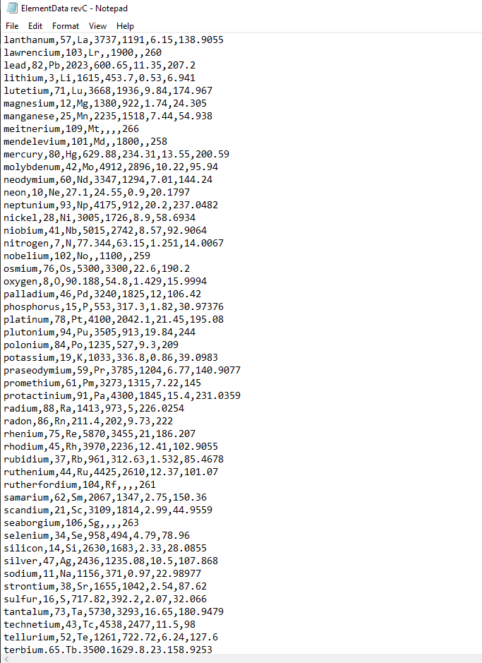 Solved Programming Project 6.01 In this programming project, | Chegg.com