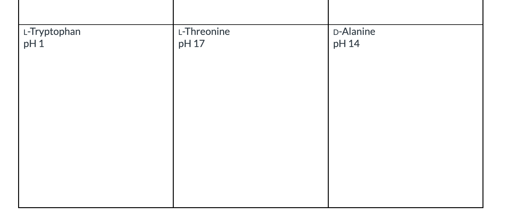 Solved 10 points \begin{tabular}{|l|l|l|} \hline L-Valine pH | Chegg.com