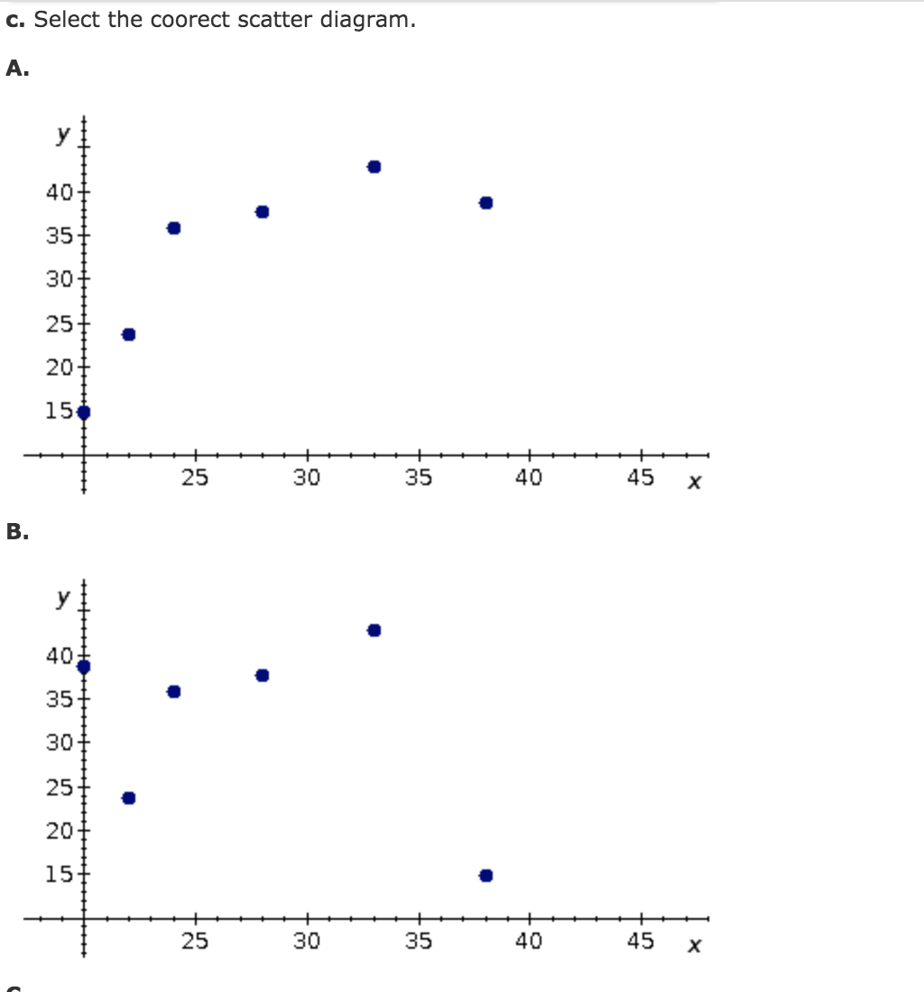 Solved Use computer software packages, such as Minitab or | Chegg.com