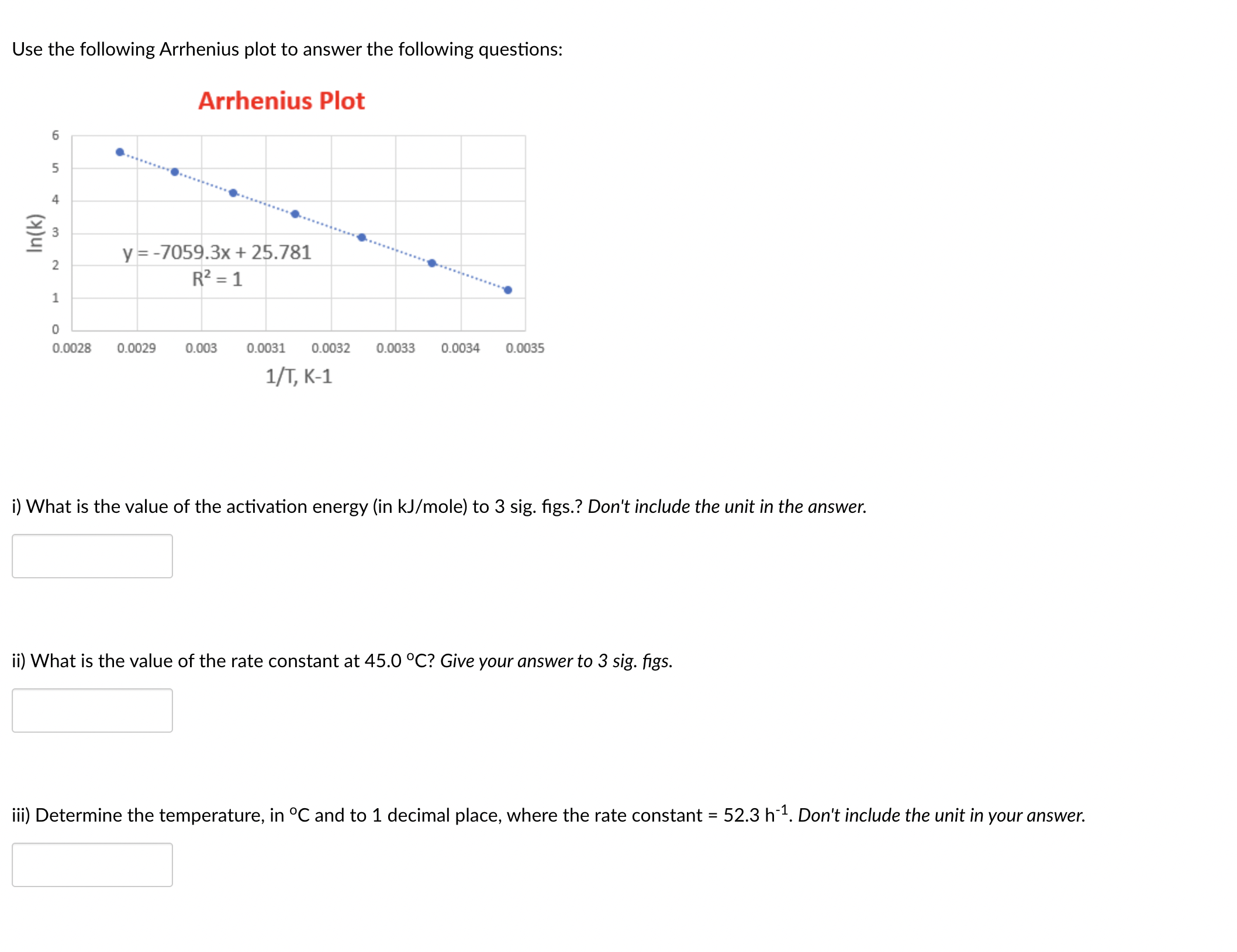 Solved Use the following Arrhenius plot to answer the | Chegg.com