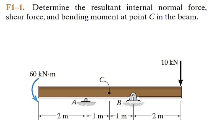 Solved Determine the resultant internal normal force, shear | Chegg.com Solved Determine the resultant internal normal force, shear | Chegg.com