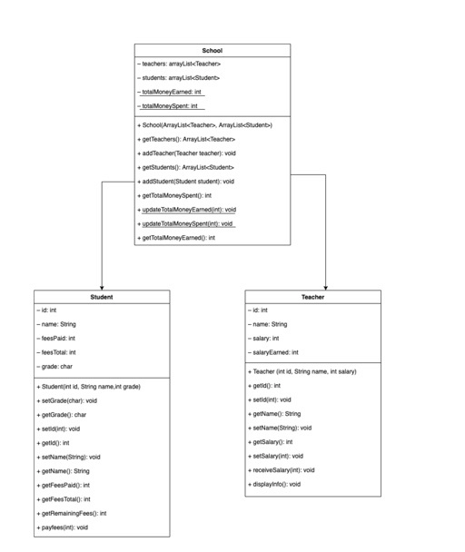 Solved JAVA. import java.util.ArrayList; public class | Chegg.com