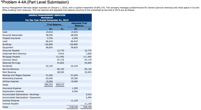 Solved Problem 4-4A (Part Level Submission) Jarmuz | Chegg.com