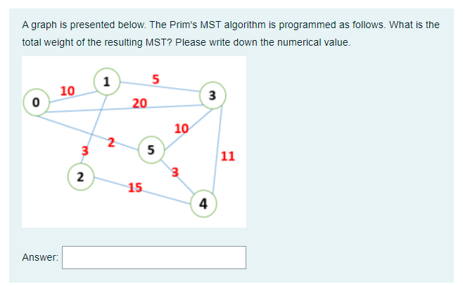 Solved A graph is presented below. The Prim's MST algorithm | Chegg.com