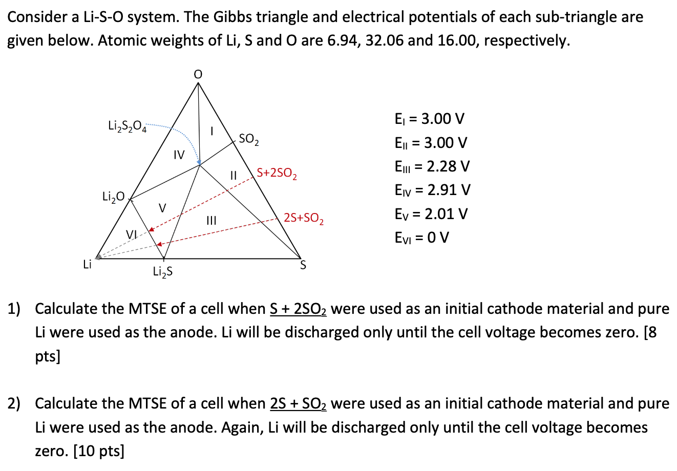 Solved Consider a Li-S-O system. The Gibbs triangle and | Chegg.com