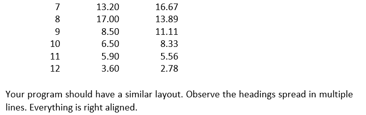 Solved Python Program By Using Functions And Dictionary Or