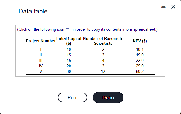 Solved Data table (Click on the following icon in order to | Chegg.com