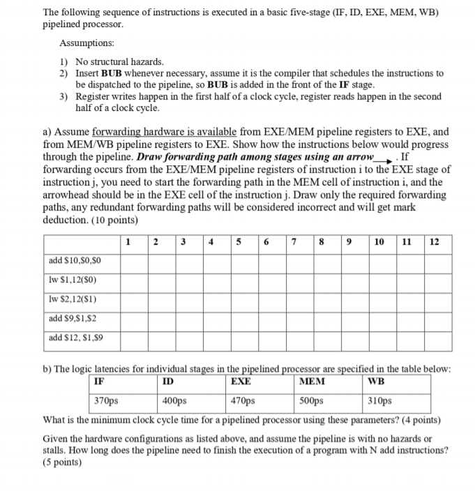 Solved The following sequence of instructions is executed in | Chegg.com