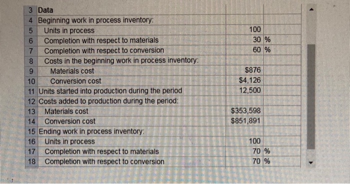 Solved 3 Data 4 Beginning work in process inventory: 5 Units | Chegg.com