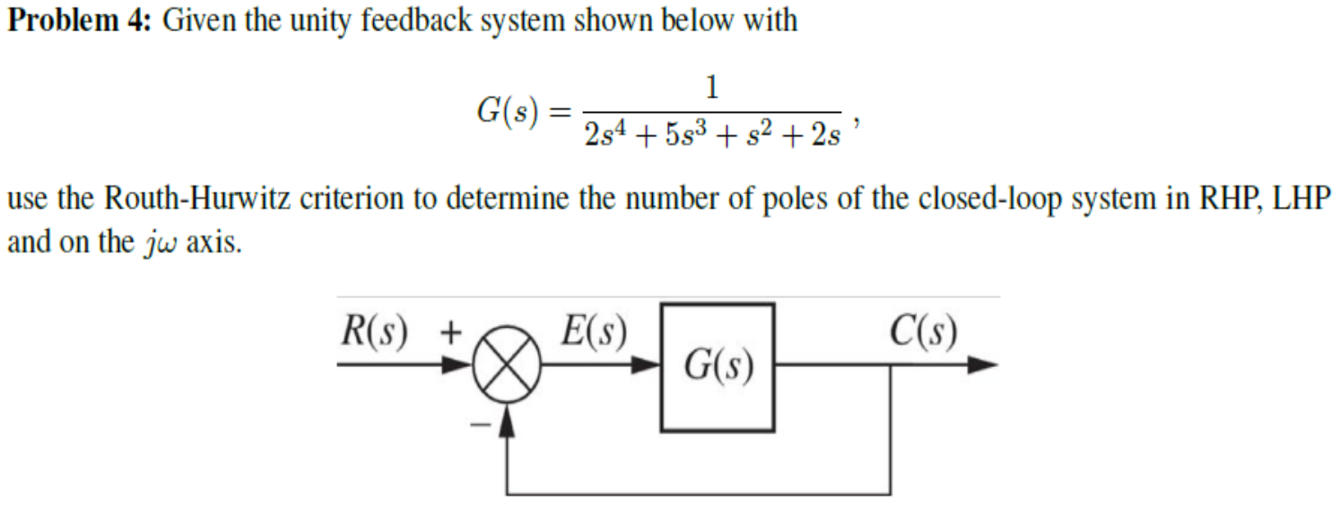 Problem 4: Given the unity feedback system shown | Chegg.com