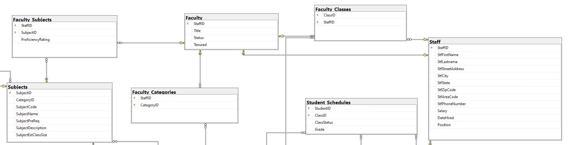 Solved Could you please Query this on Management Studio | Chegg.com
