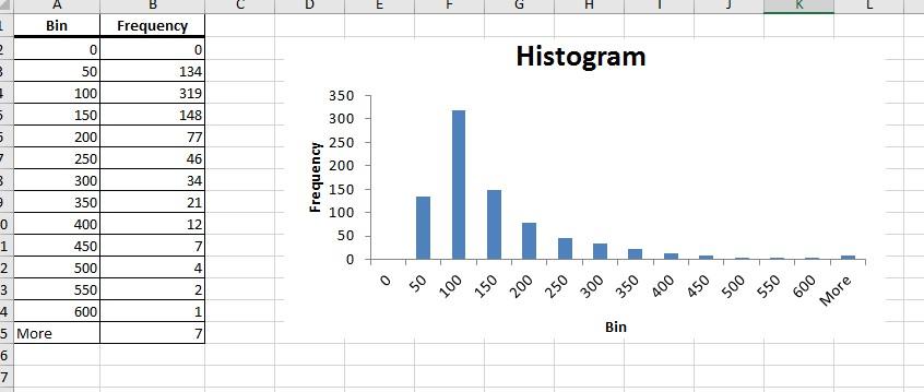 Apply the chi-square goodness of fit test to | Chegg.com