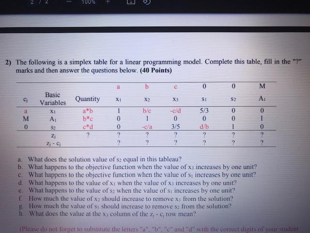 Solved 100 2) The following is a simplex table for a linear | Chegg.com